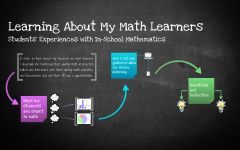 Learning About My Math Learners by Vanessa Lee on Prezi