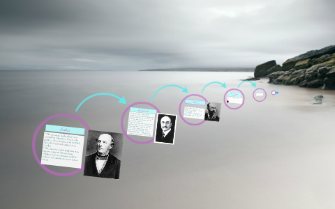 The first man-made plastic was created by Alexander Parkes w by on Prezi