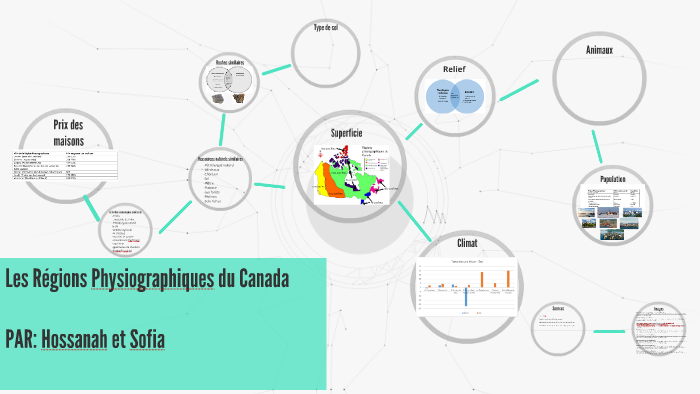Les régions physiographiques du Canada by Zainah Yigletu on Prezi