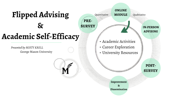 Flipped Advising Handout by Misty Krell on Prezi