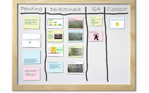 Agile Out of the Box by Derek Crombie on Prezi