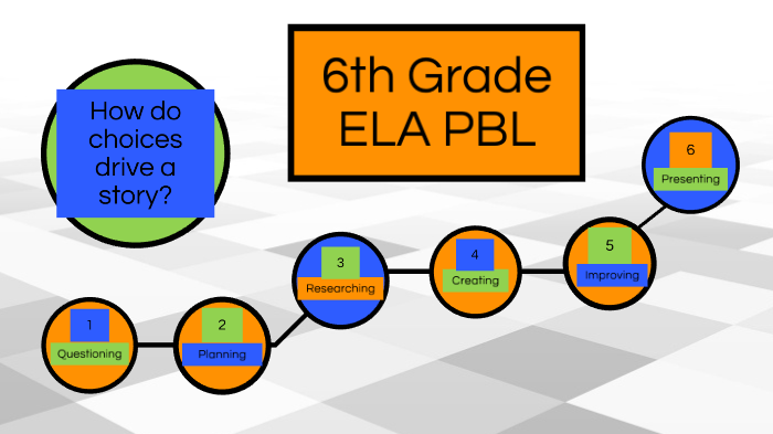 6th Grade Story Board PBL by Cynthia Blake on Prezi