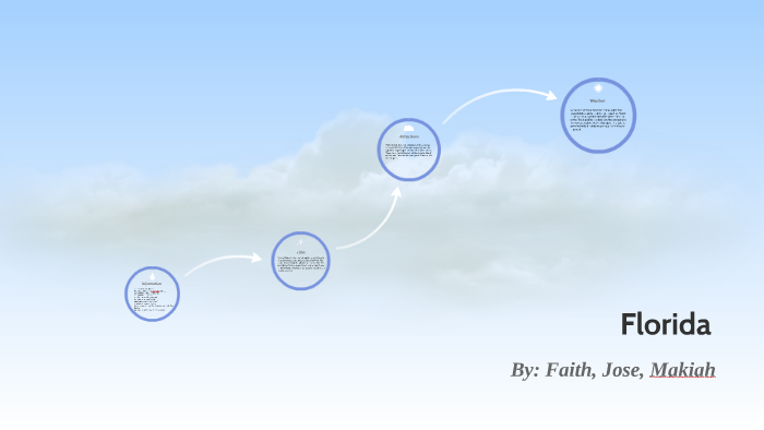 Florida by Faith Herring on Prezi