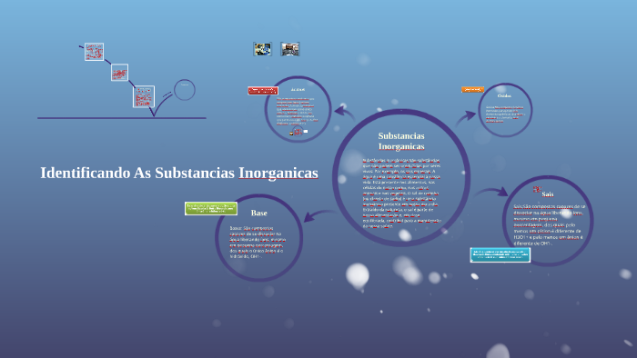 Identificando As Substancias Inorganicas by Lucas Mendes on Prezi