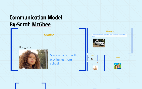 Communication Model by Sarah McGhee on Prezi