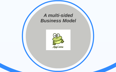 A multi-sided Business Model by