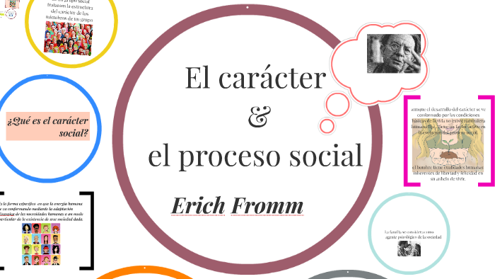El carácter & el proceso social by fernanda flores on Prezi