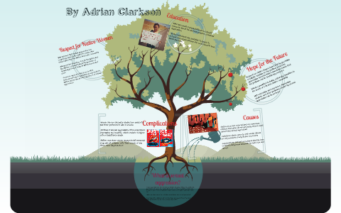 Respect for Native Women by Adrian Clarkson on Prezi