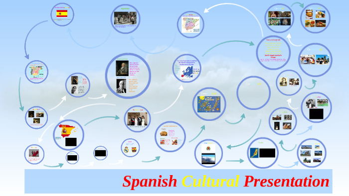 Spanish Cultural Presentation by Abel Lorenzo De León on Prezi
