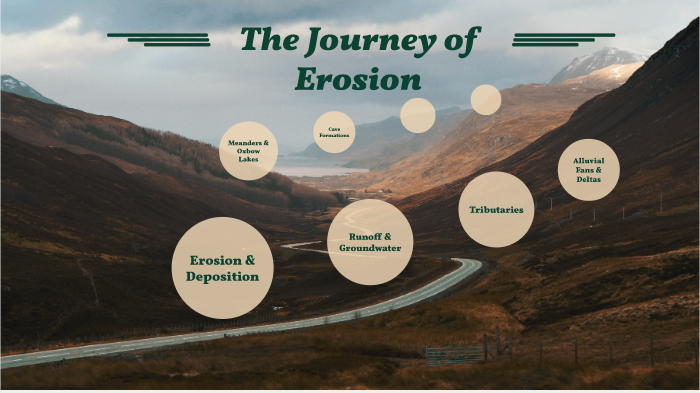 Water Erosion by Stephanie Vandergriff on Prezi