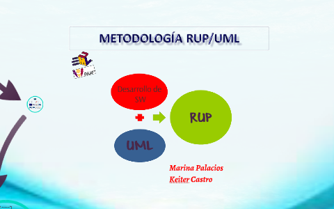 MODELADO RUP / UML by on Prezi