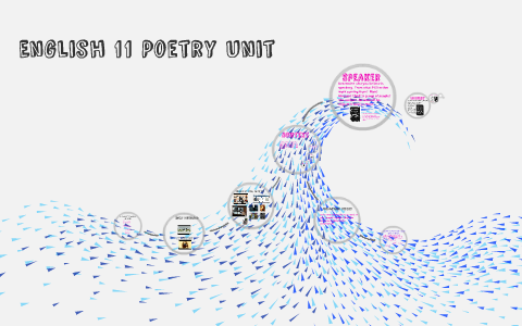 English 11 Poetry Unit by James Jensen on Prezi