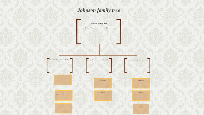 johnson family tree by autumn johnson on Prezi