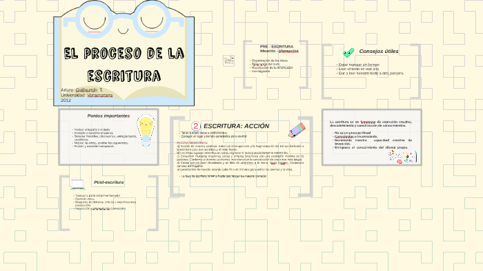 El proceso de la escritura by Wendy Rueda on Prezi