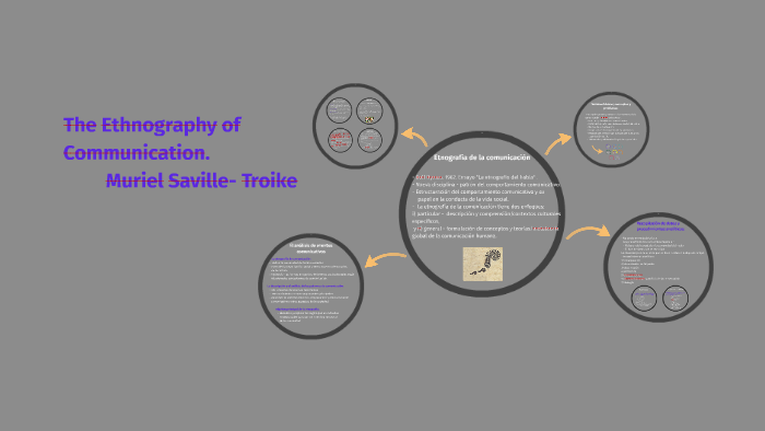 The Ethnography of Communication by Lissandra Alien on Prezi