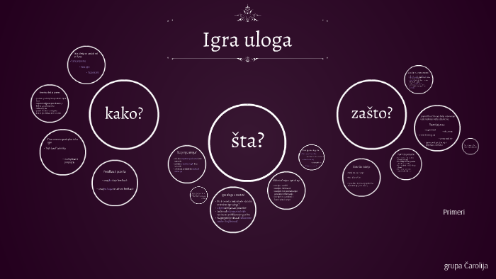 Igra uloga by Aleksandra Lukovic on Prezi