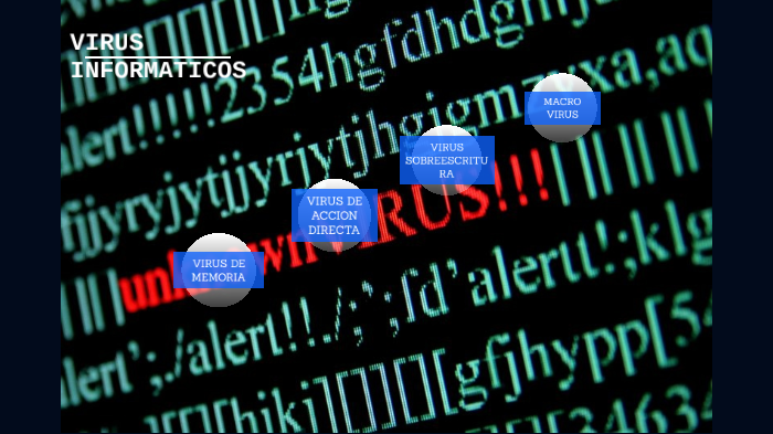 TIPOS DE VIRUS INFORMATICOS by ARON RESNICOFF