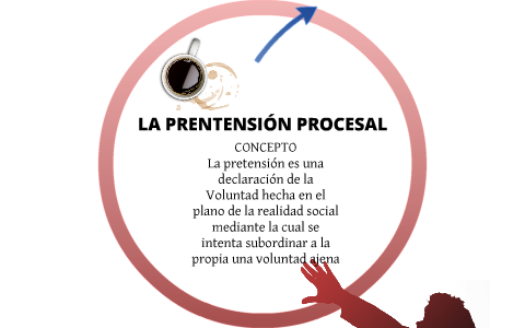 LA PRETENSIÓN PROCESAL by LEONARDO AMADOR ALDANA on Prezi