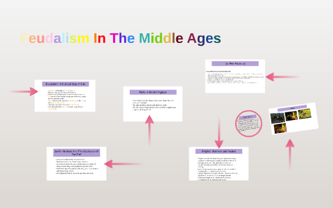 Feudalism In The Middle Ages by Gregory Moritz on Prezi