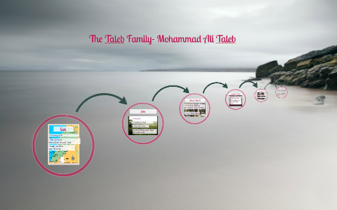 The Taleb Family by Ali Taleb on Prezi