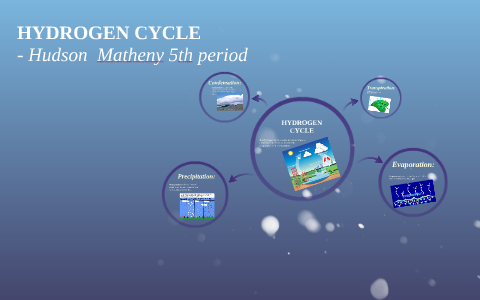HYDROGEN CYCLE by on Prezi