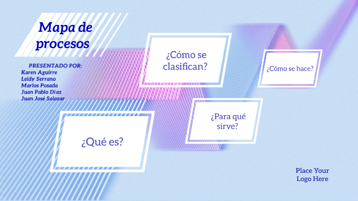 MAPA DE PROCESOS by Jimena Aguirre on Prezi