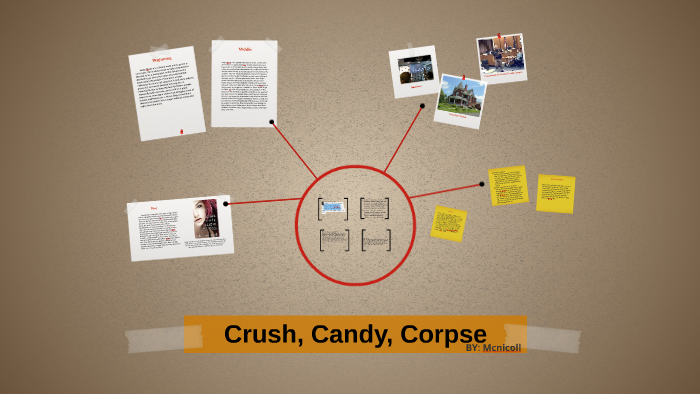 Crush, Candy, Corpse by Erika Esparrago on Prezi