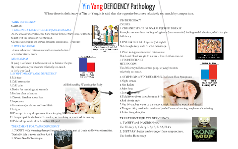 Yin Yang Deficiency Pathology by Adi Korman on Prezi