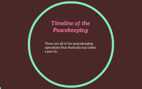 Timeline of the Peacekeeping by Bryan Mitchell on Prezi