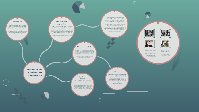 Historia de las dictaduras en latinoamerica by Santiago Suarez on Prezi