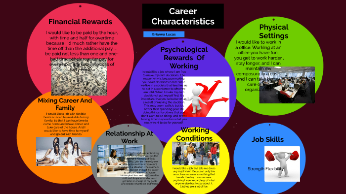 Career Characteristics by brianna lucas on Prezi