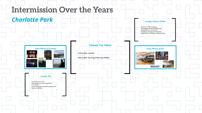 Intermission Over the Years by on Prezi