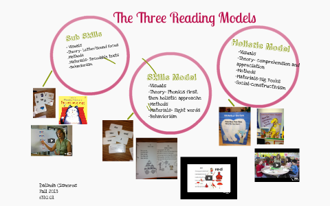 The Three Reading Models by Dalinda Cisneros on Prezi