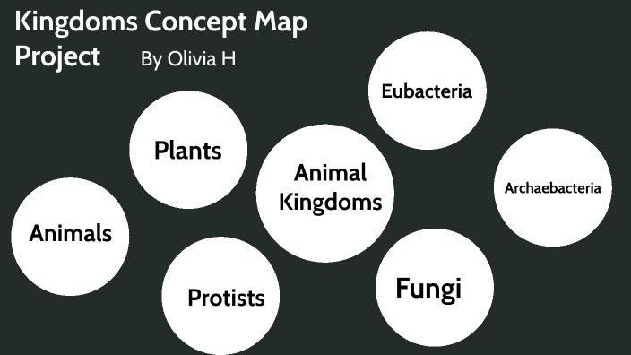Kingdoms Concept Map Project by Livy Harper on Prezi