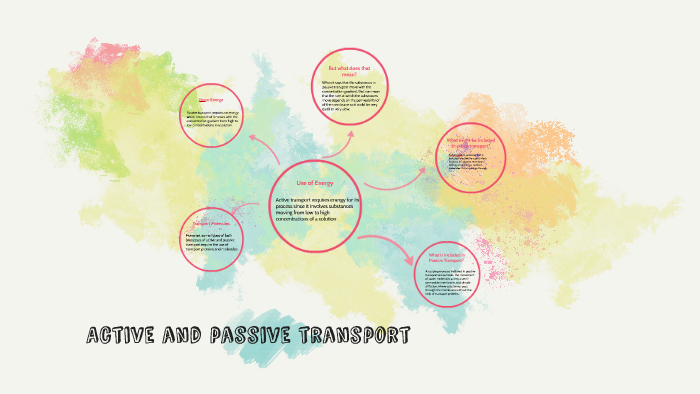Active and passive transport by Hannah Teske on Prezi