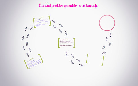 Claridad,presicion y concision en el lenguaje. by verenis cruz on Prezi