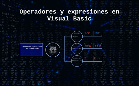 Operadores y expresiones en Visual Basic by Erick Horcio Urbina Arenas