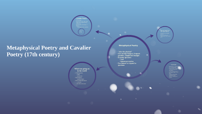Metaphysical Poetry and Cavalier Poetry (17th century) by Isabel Hoag ...