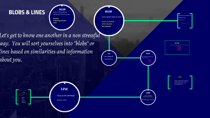 BLOBS & LINES by Stacy Hopkins on Prezi
