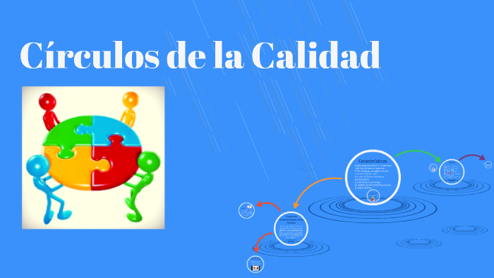 Cìrculos de la Calidad by Stephany Barahona