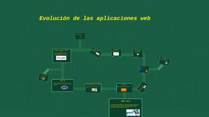 Evolución de las aplicaciones web by Angel García Mar