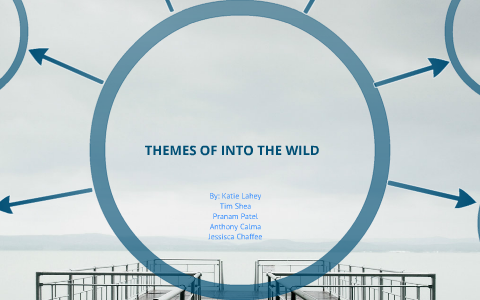 Themes of Into the Wild by Theme Into the wild on Prezi