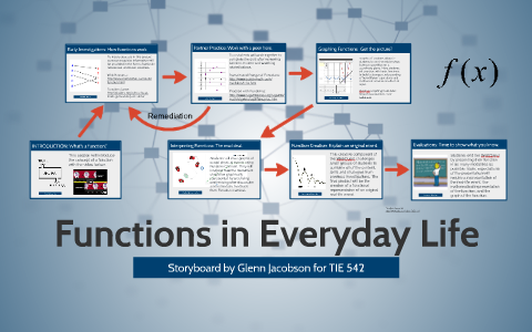 Functions in Everyday Life by Glenn Jacobson on Prezi