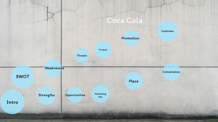 Coca Cola by Aidan Gallagher on Prezi