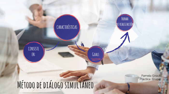 Método de diálogo simultáneo by Pamela Girault on Prezi