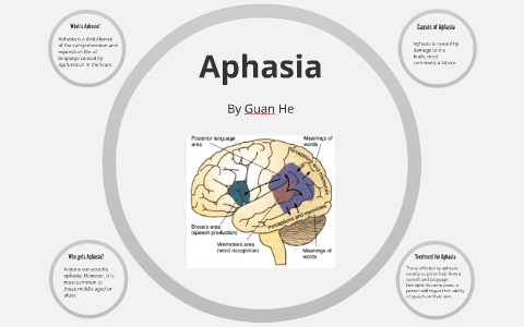 Aphasia presentation by Guan He on Prezi
