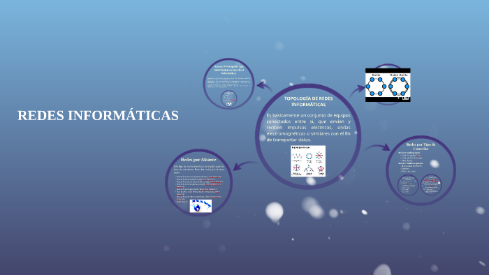 Tipos de Redes Informaticas by Eduardo Ramos on Prezi