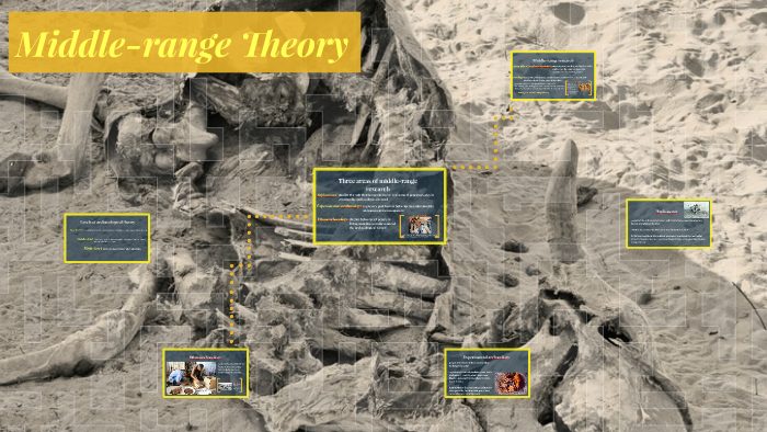 Middle-range Theory by Gabrielle Purcell on Prezi