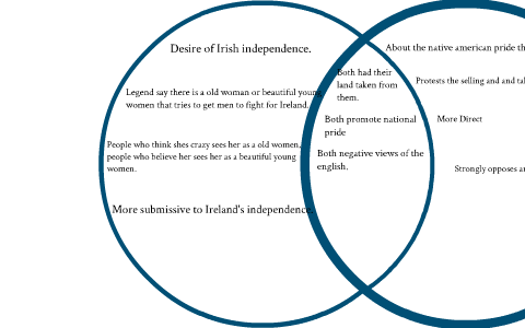 Pride lesson:Compare and contrast by Karla Cardenas