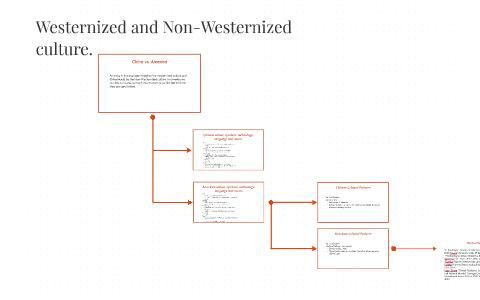 Westernized and Non-Westernized culture. by Tyler Savaglio on Prezi